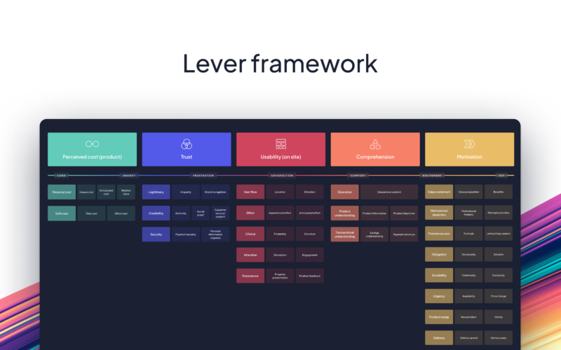 Why do users convert? Introducing our Lever Framework | Conversion