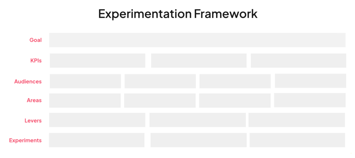 Experimentation Framework | Conversion