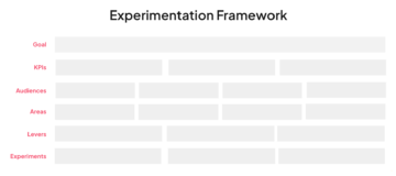 Experimentation Framework | Conversion