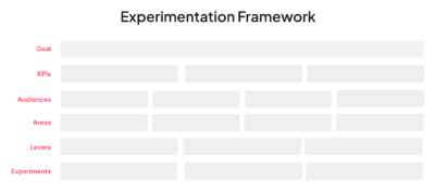 Experimentation Framework | Conversion