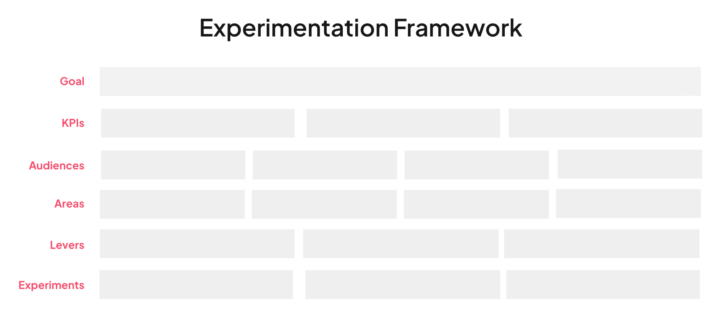 Experimentation Framework Conversion