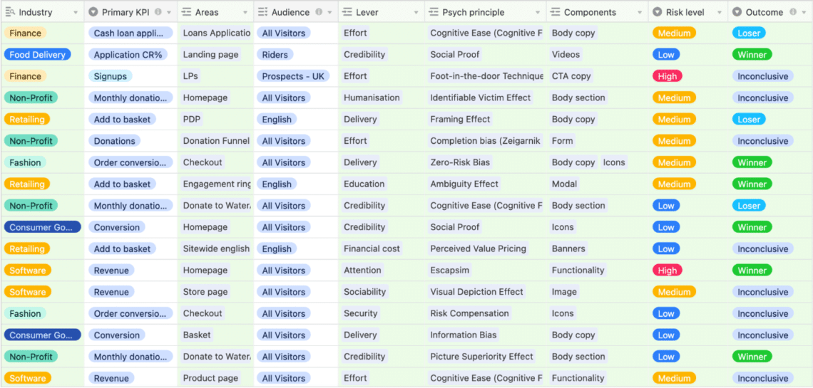 The Conversion Methodology: an internal training case study | Conversion